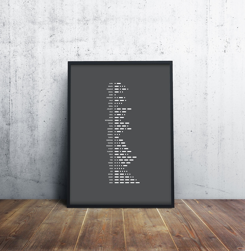 NATO Phonetic Alphabet Poster Morse Code Poster Military - Etsy UK