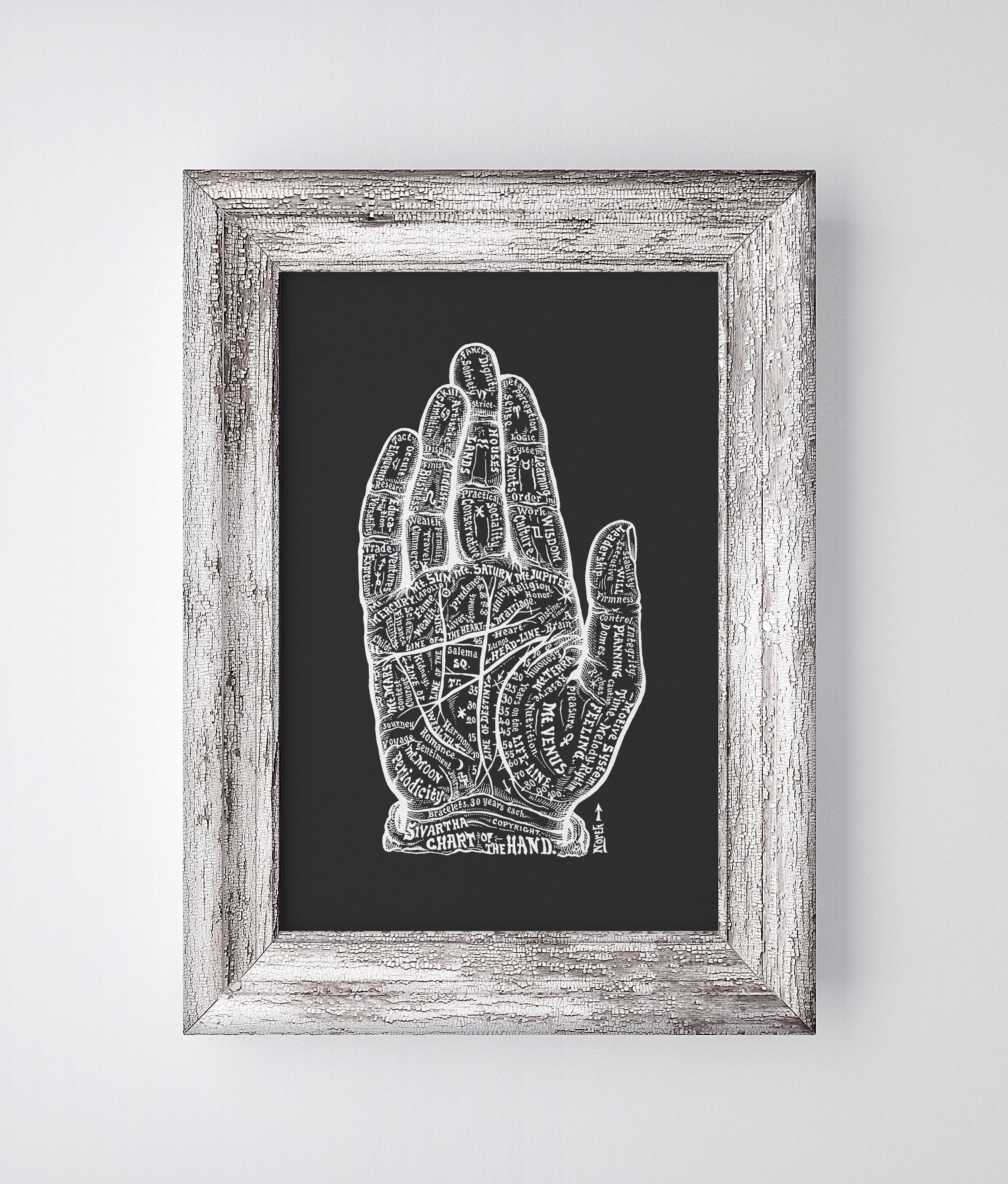 Vintage Chart of the Hand Print | Hand Reflexology Chart Poster ...
