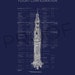Saturn V Apollo Flight Configuration Schematic - Etsy