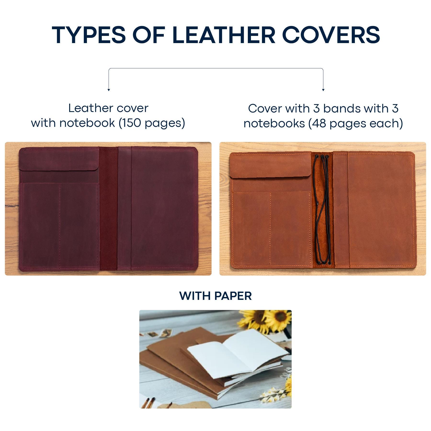 Personalized Gift Leather Journal Refillable, Custom Journal Cover ...