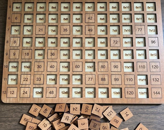 Multiplication Tables Math Manipulative Montessori Waldorf Homeschool ...
