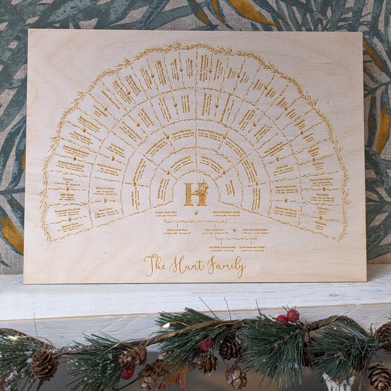 Ancestry Chart - Etsy