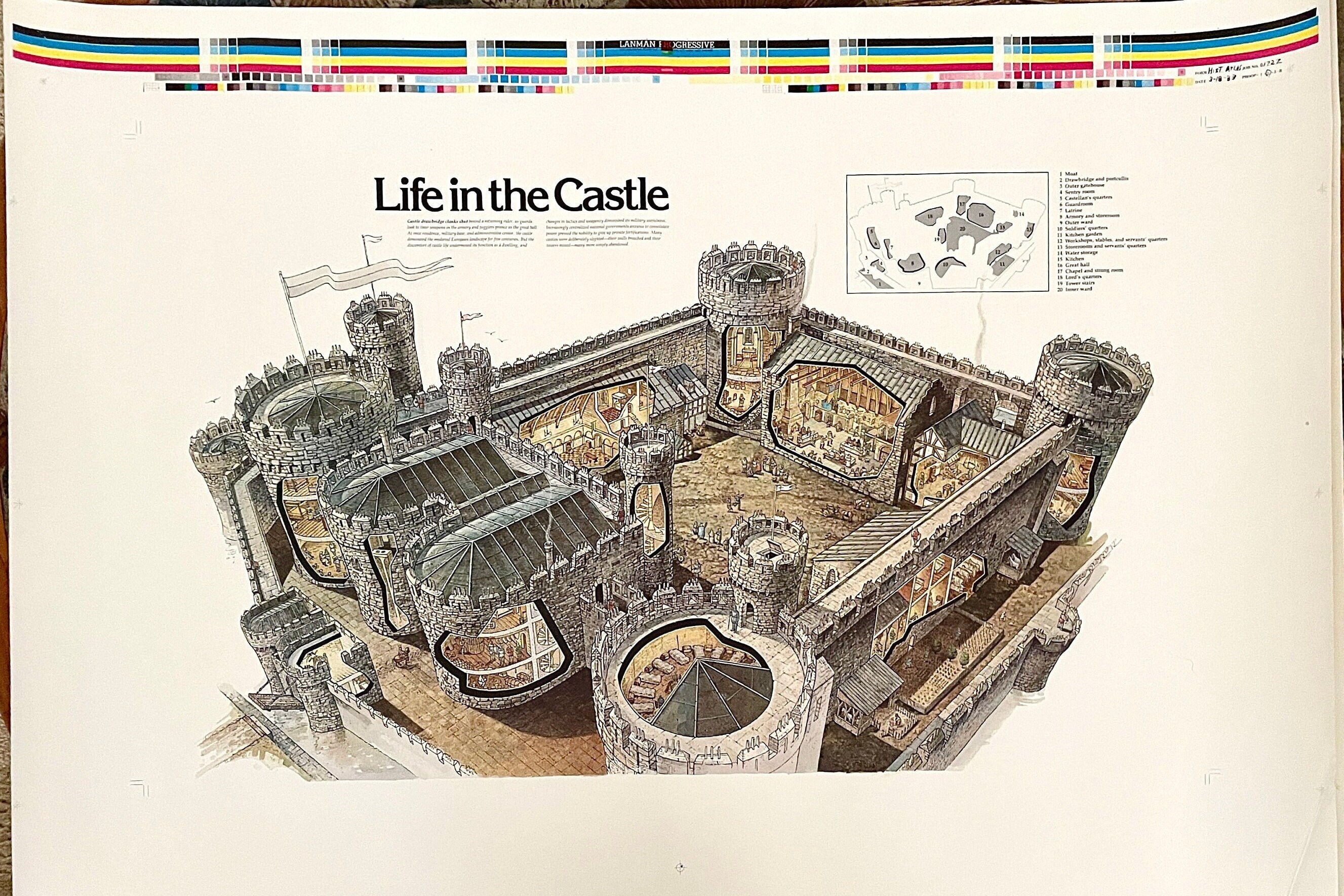 Anatomy Of A Castle