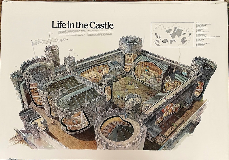 Anatomy of the CASTLE - Etsy