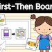 Editable First Then Board With Autism Visuals for ABA in Behavior ...