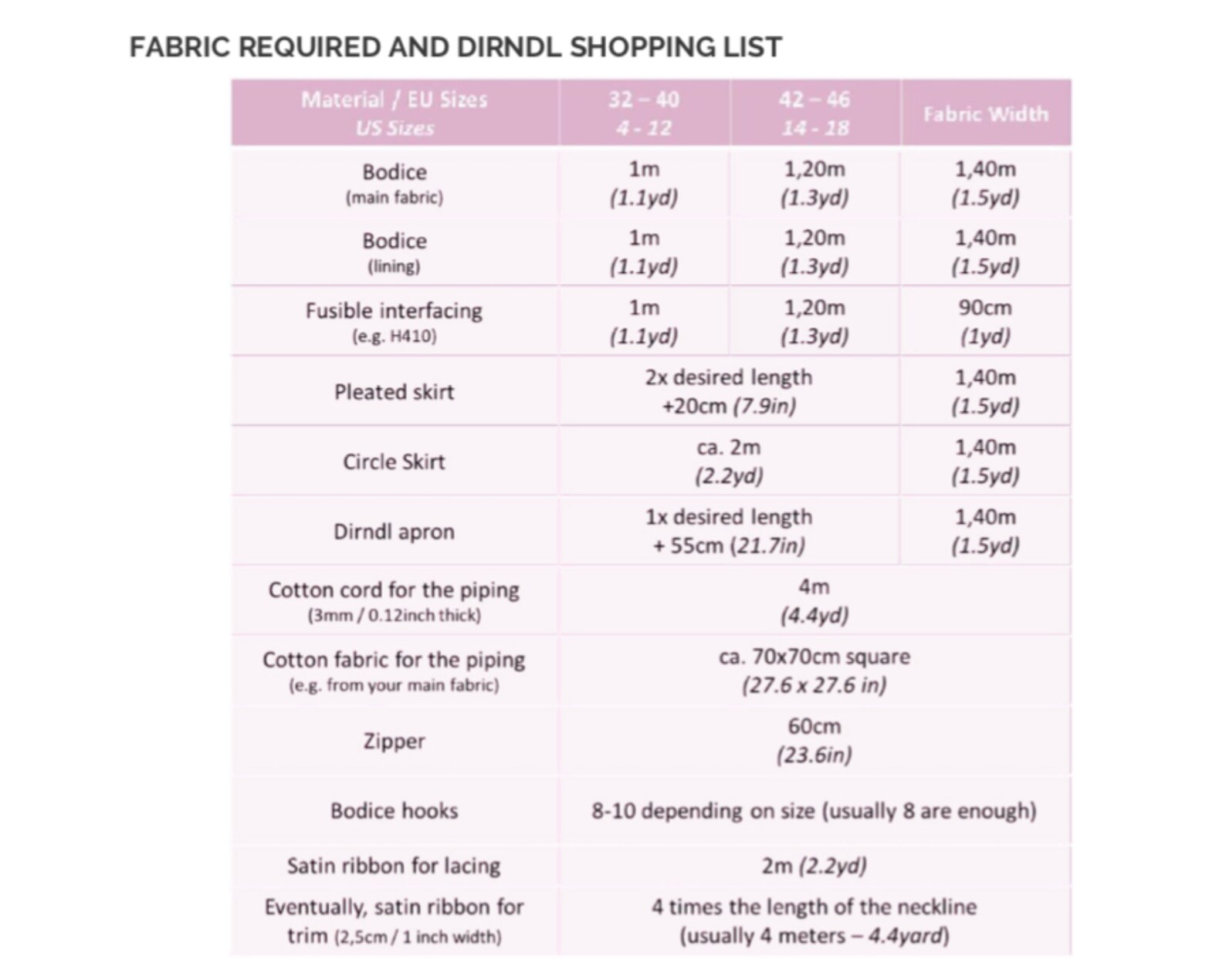 Dirndl Pattern, Dirndl Oktoberfest Costume Pattern, Dirndl Workshop ...