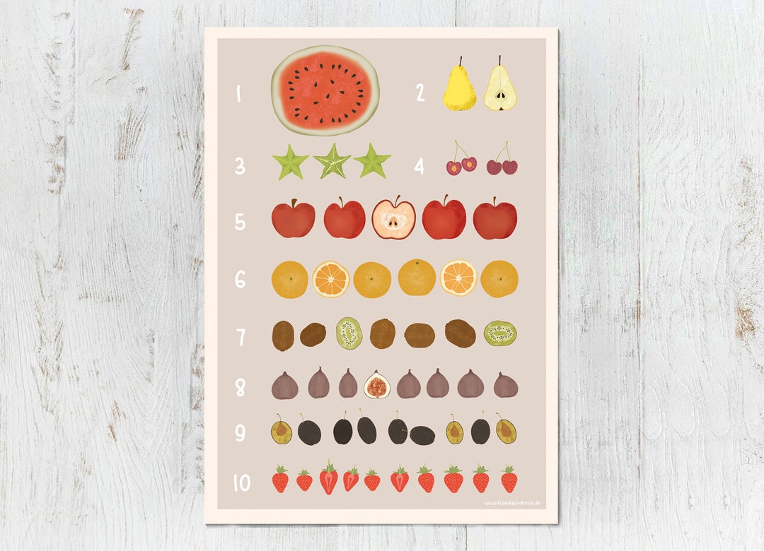 Counting Poster, Number Poster, A4 Poster, Illustrations, Fruits, Fruit ...