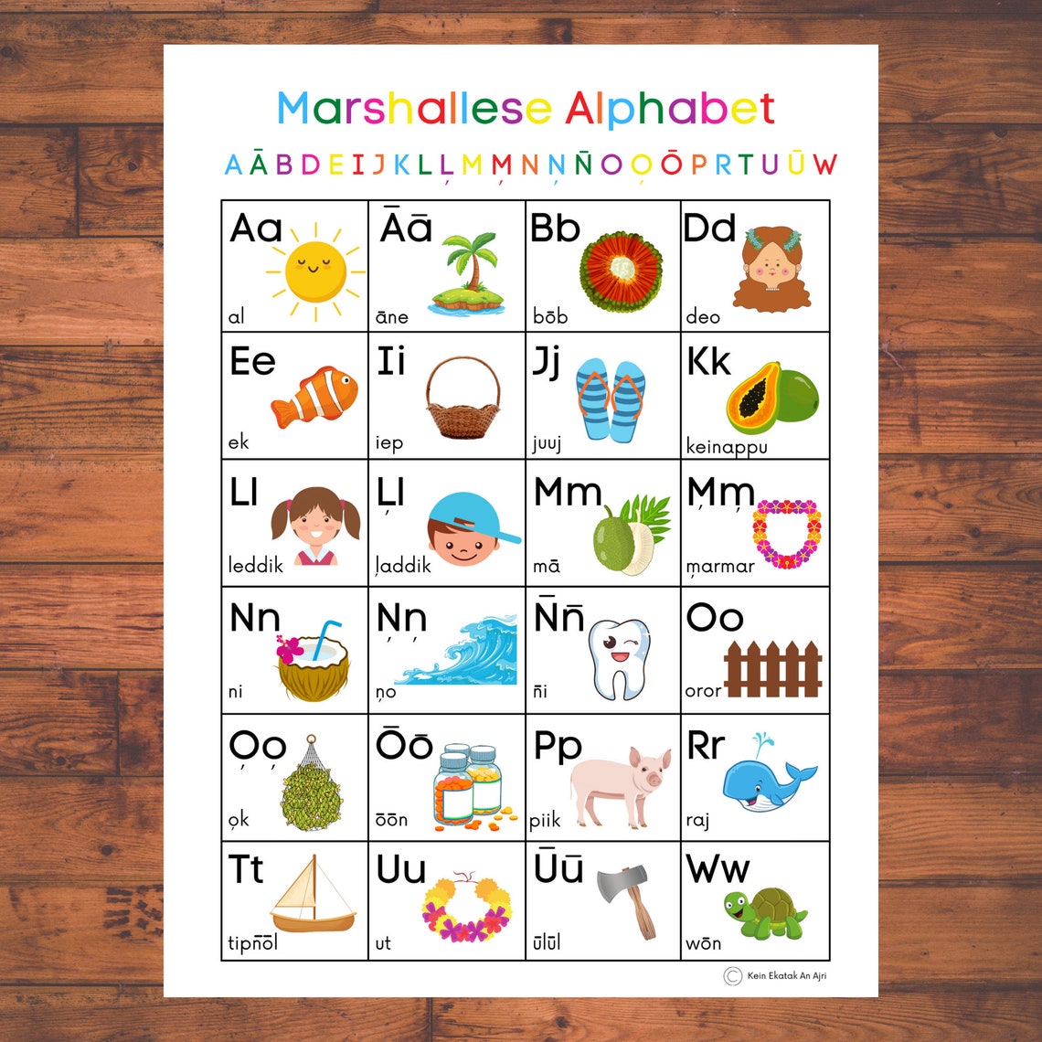 Marshallese Alphabet Marshallese Poster Marshallese Alphabet - Etsy UK