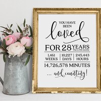 28th Birthday - Etsy