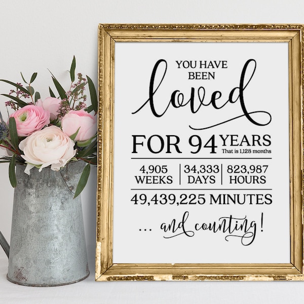 94th Birthday Party - Etsy