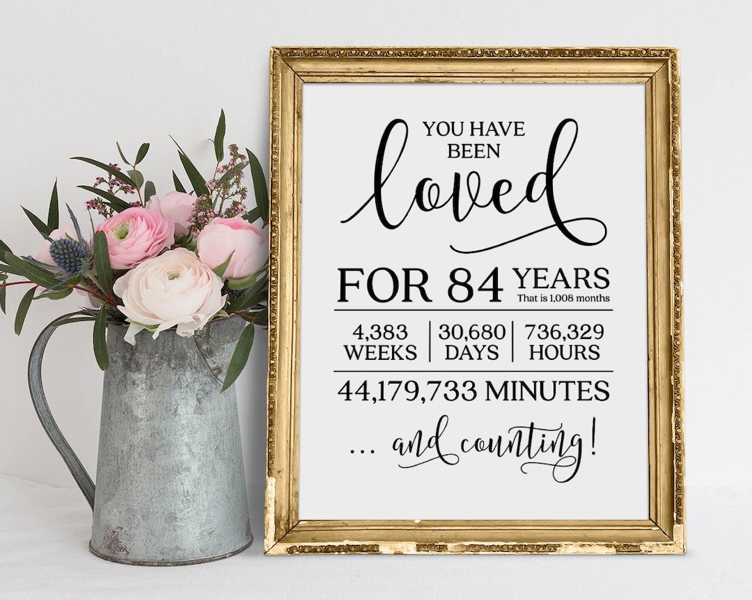 You Have Been Loved for 84 Years, 84th Birthday Party Sign, Grandma ...