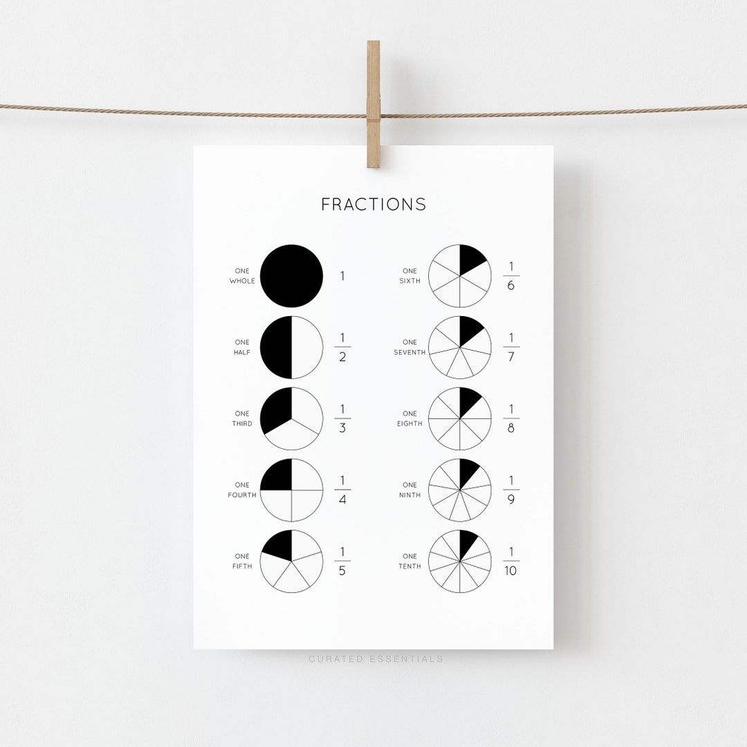 Fractions Poster, Educational Math Print, Printable Wall Art ...