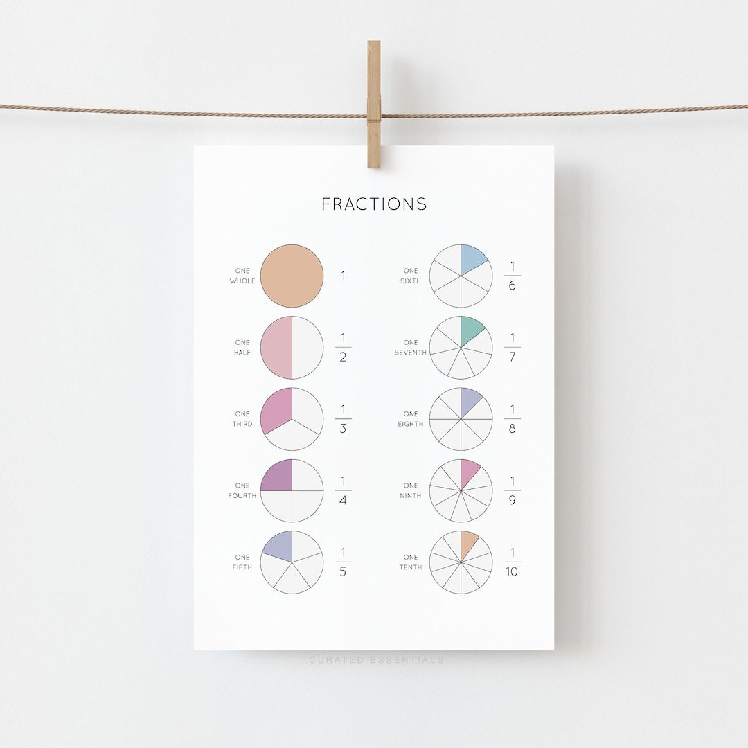 Fractions Poster, Educational Math Print, Printable Wall Art ...