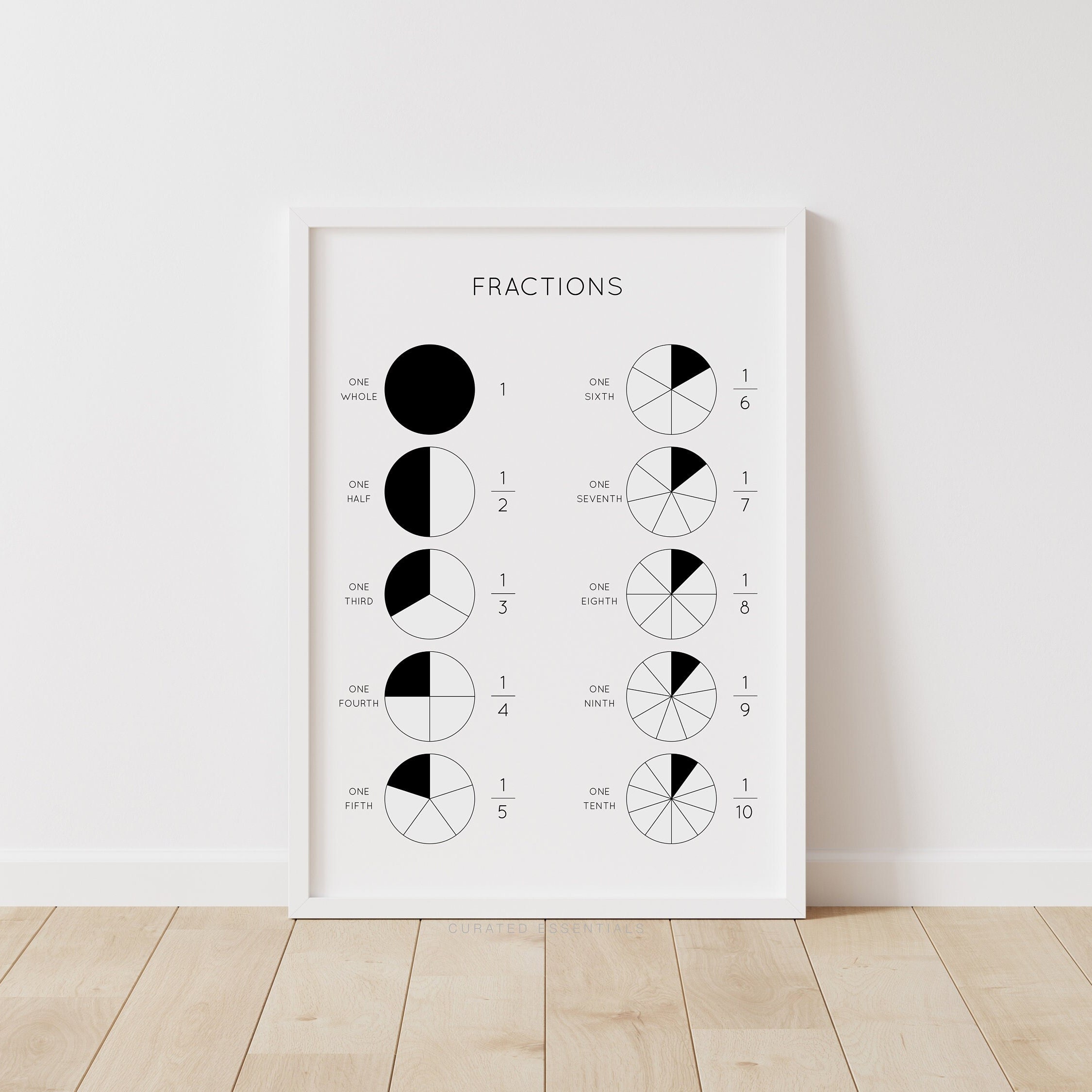 Fractions Poster, Educational Math Print, Printable Wall Art ...