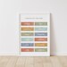 Earthy Neutral Educational PRINTABLE Wall Art Set of 6, Kids Room Decor ...