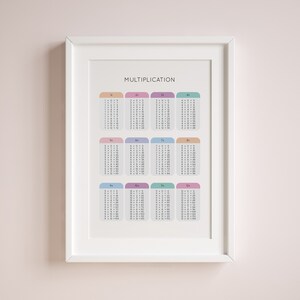 Rainbow Multiplication Table, Times Table PRINTABLE Educational Poster ...