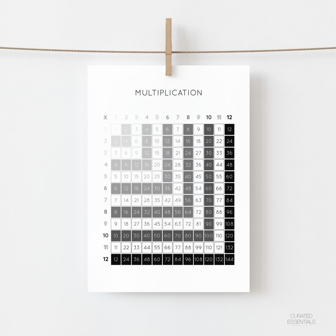 Multiplication Chart, Educational Print, Times Table Math Poster ...