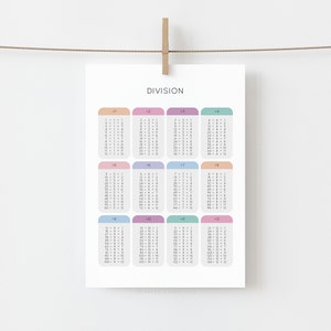 Rainbow Division Table, PRINTABLE Educational Poster, Math Learning ...