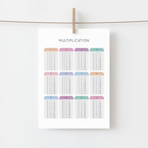 Rainbow Multiplication Table, Times Table PRINTABLE Educational Poster ...