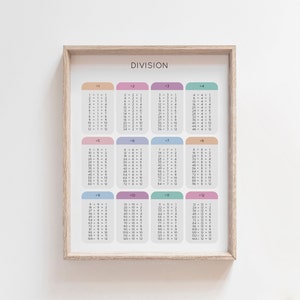 Rainbow Division Table, PRINTABLE Educational Poster, Math Learning ...