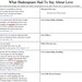Shakespeare Love Quotes Activity / Valentine's Day Worksheet - Etsy