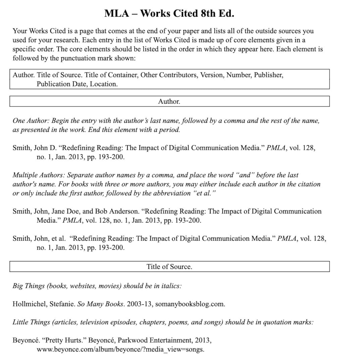 MLA Format Works Cited Teacher Student Guide / Formatting Example ...