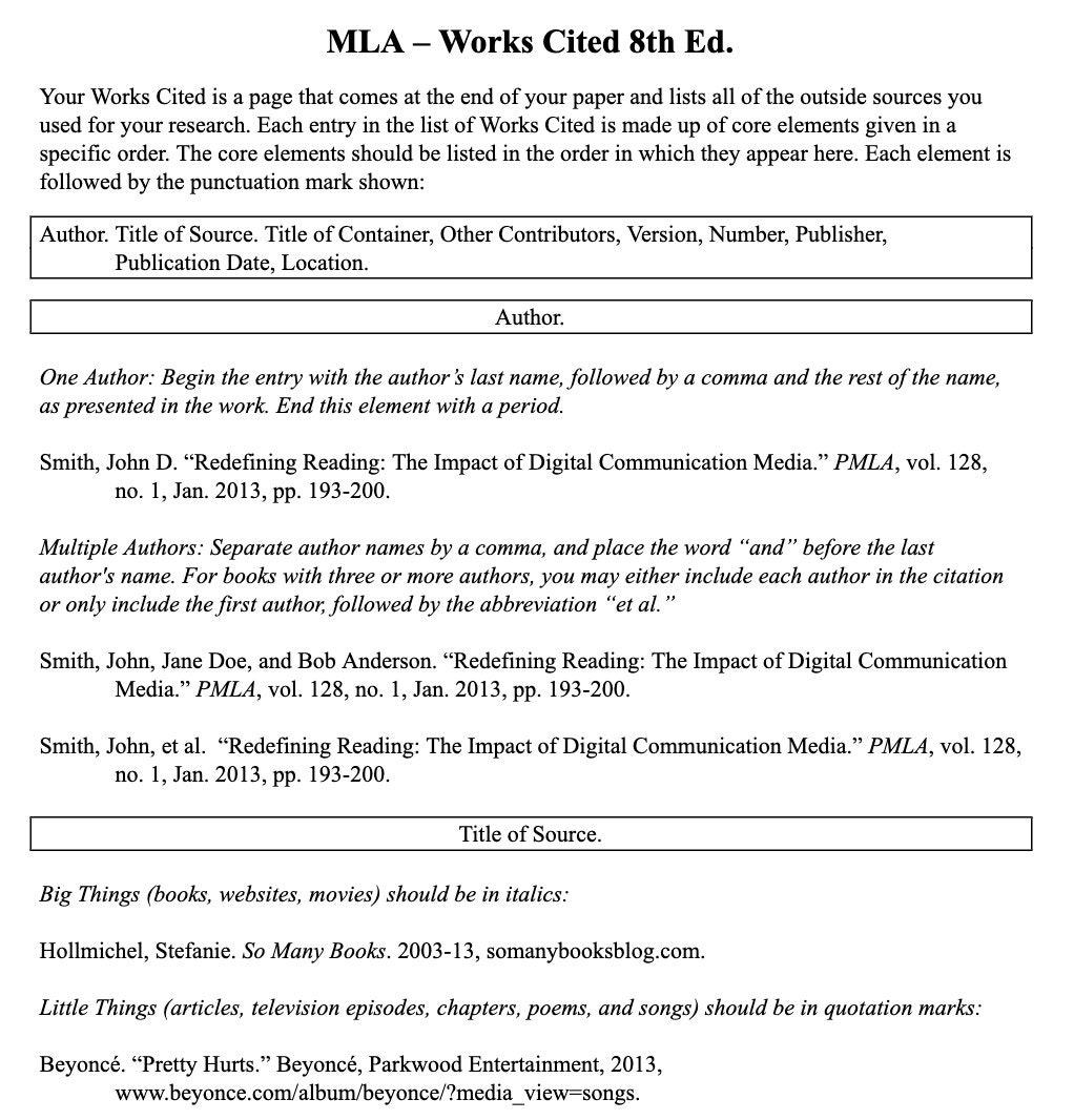 Word Cited Page Examples