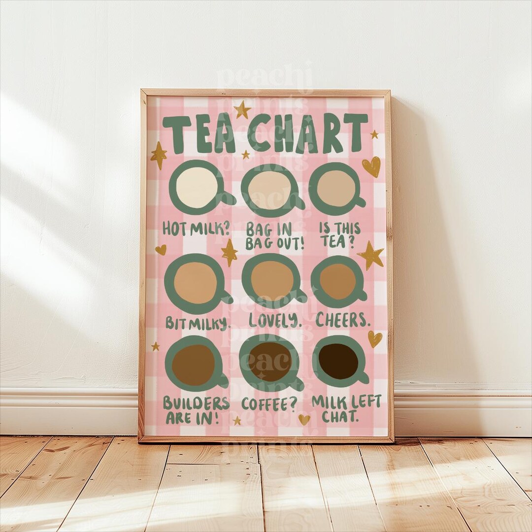 English Tea Chart Print: Funny Kitchen Wall Art for Tea Lovers - Etsy UK