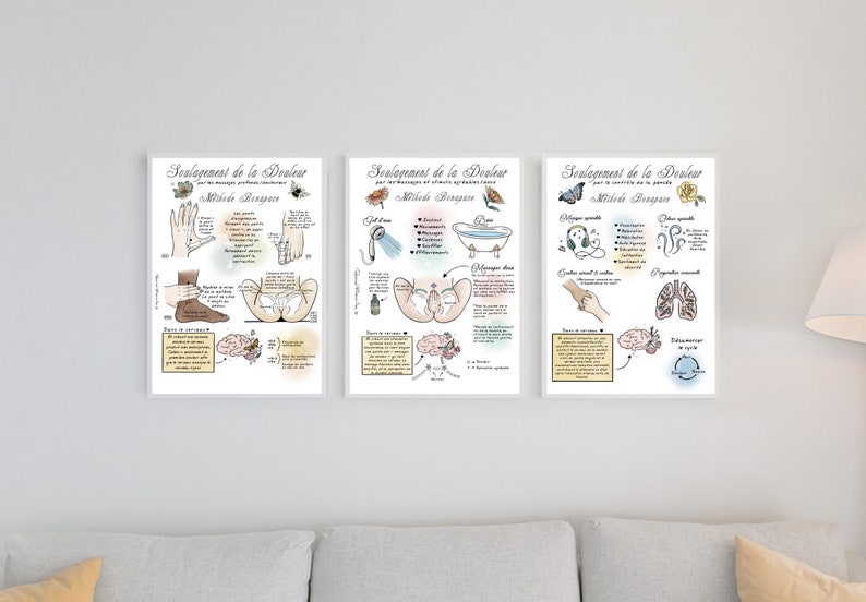 Trio posters/Affiches/ Méthode Bonapace / Clinique - Etsy France