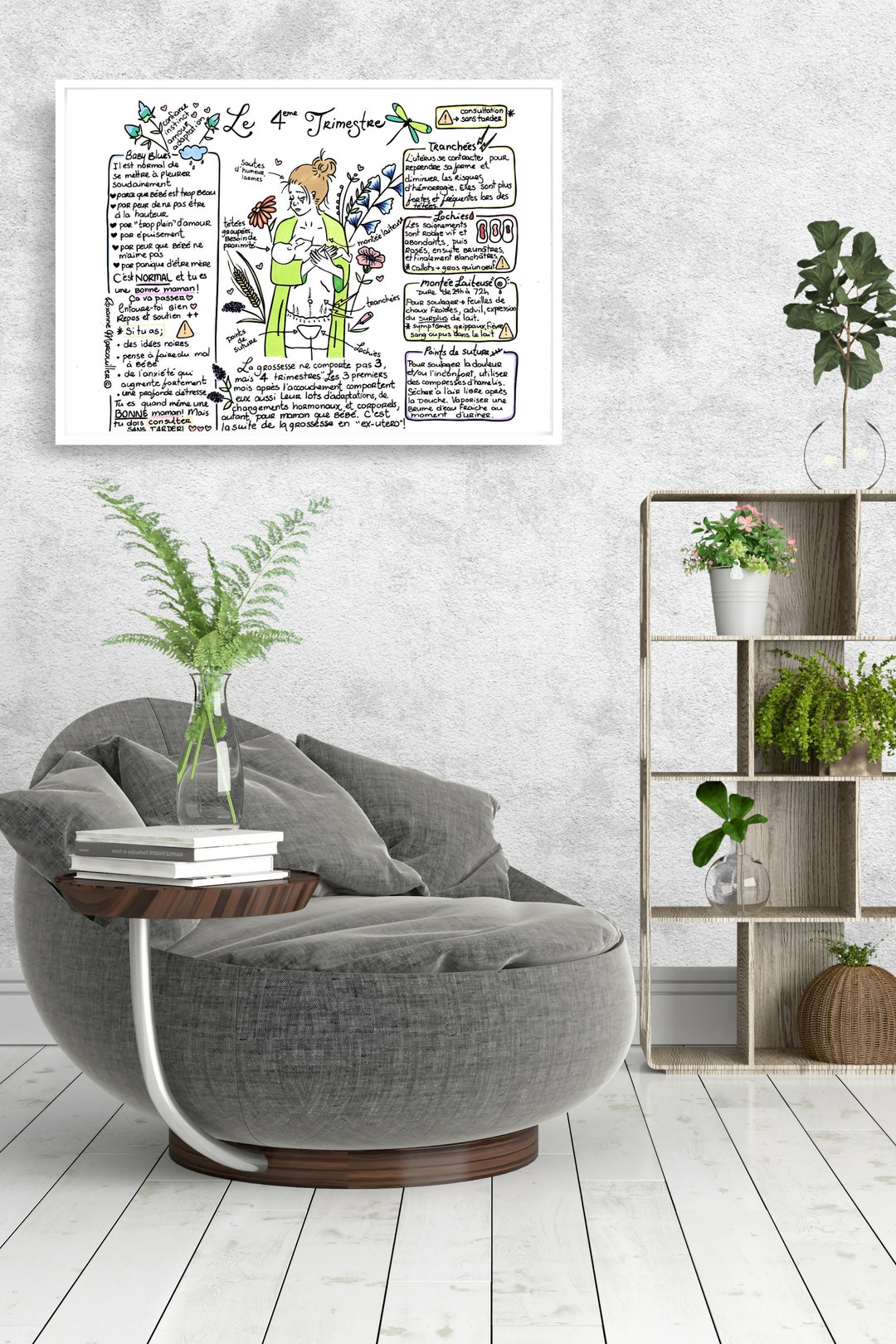 Poster/ Poster / 4th Trimester/ Clinic Midwife Birthing Centre Prenatal ...