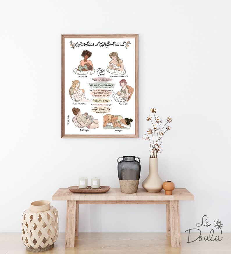 Breastfeeding Poster/poster/positions; Clinic, Midwife, Nurse, Doula ...