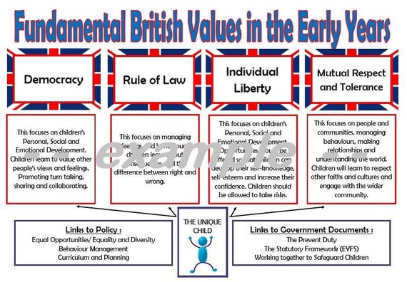 British Values Poster EYFS | Etsy
