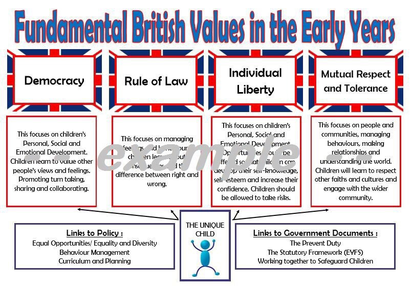 British Values Poster EYFS | Etsy