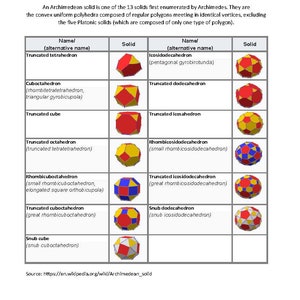 3D Printed 5-color Archimedean Solids - Etsy