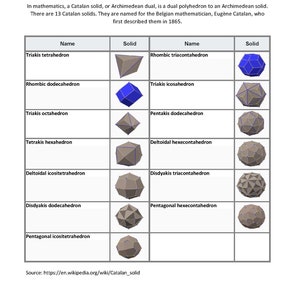 3D Printed Catalan Solids - Medium - Etsy