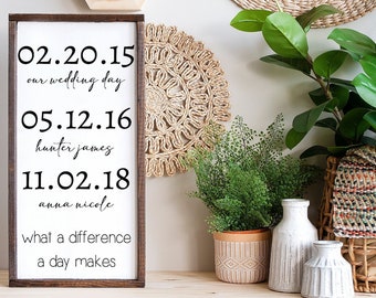 Important Date Sign | Etsy