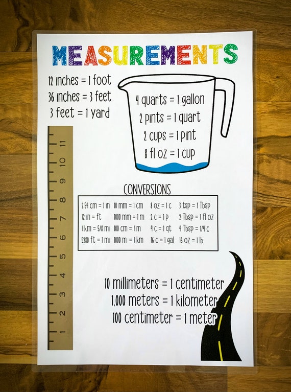 Tabla De Conversión De Unidades Métricas A Estándar Para Imprimir