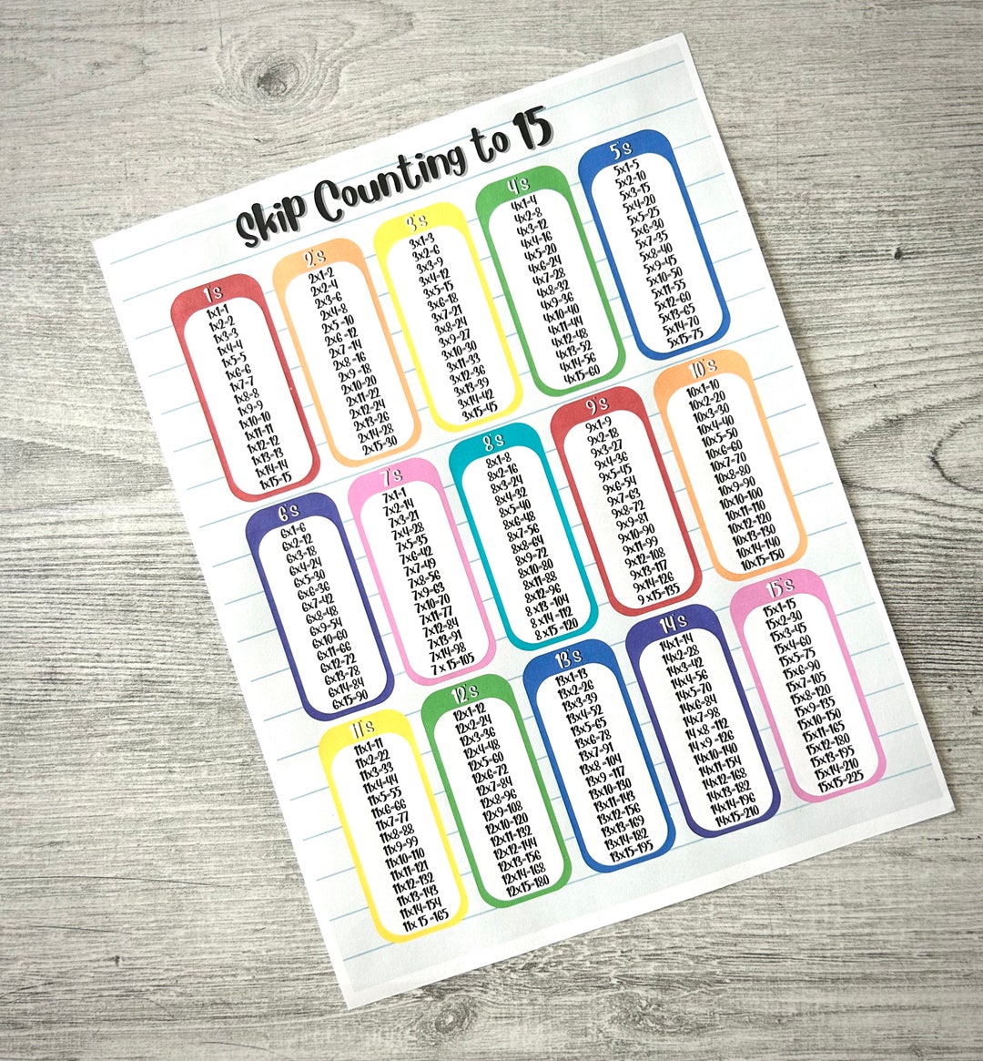 Skip Counting to 15 PRINTABLE Chart in 2 Sizes (8.5x11' & 11x17 ...