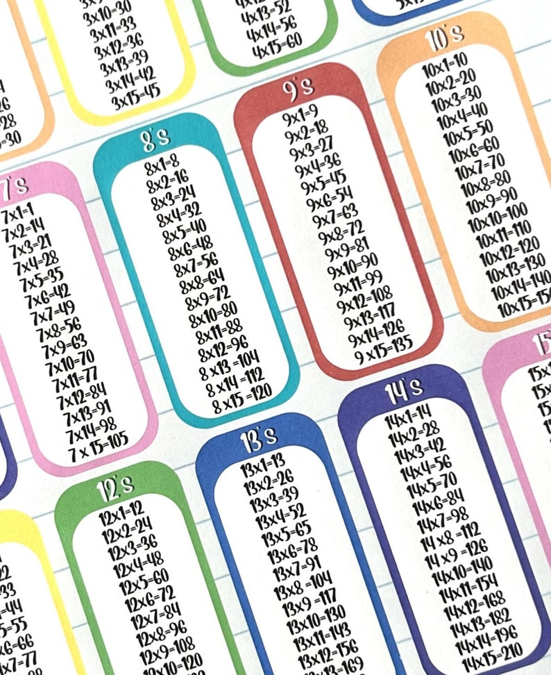 Skip Counting to 15 PRINTABLE Chart in 2 Sizes 8.5x11' & 11x17 Perfect ...