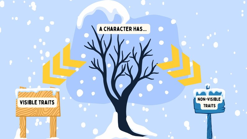 Identifying Character Traits Lesson: Winter Animated Presentation ...