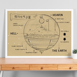 Map of Dragon Ball Universe 7 - Etsy