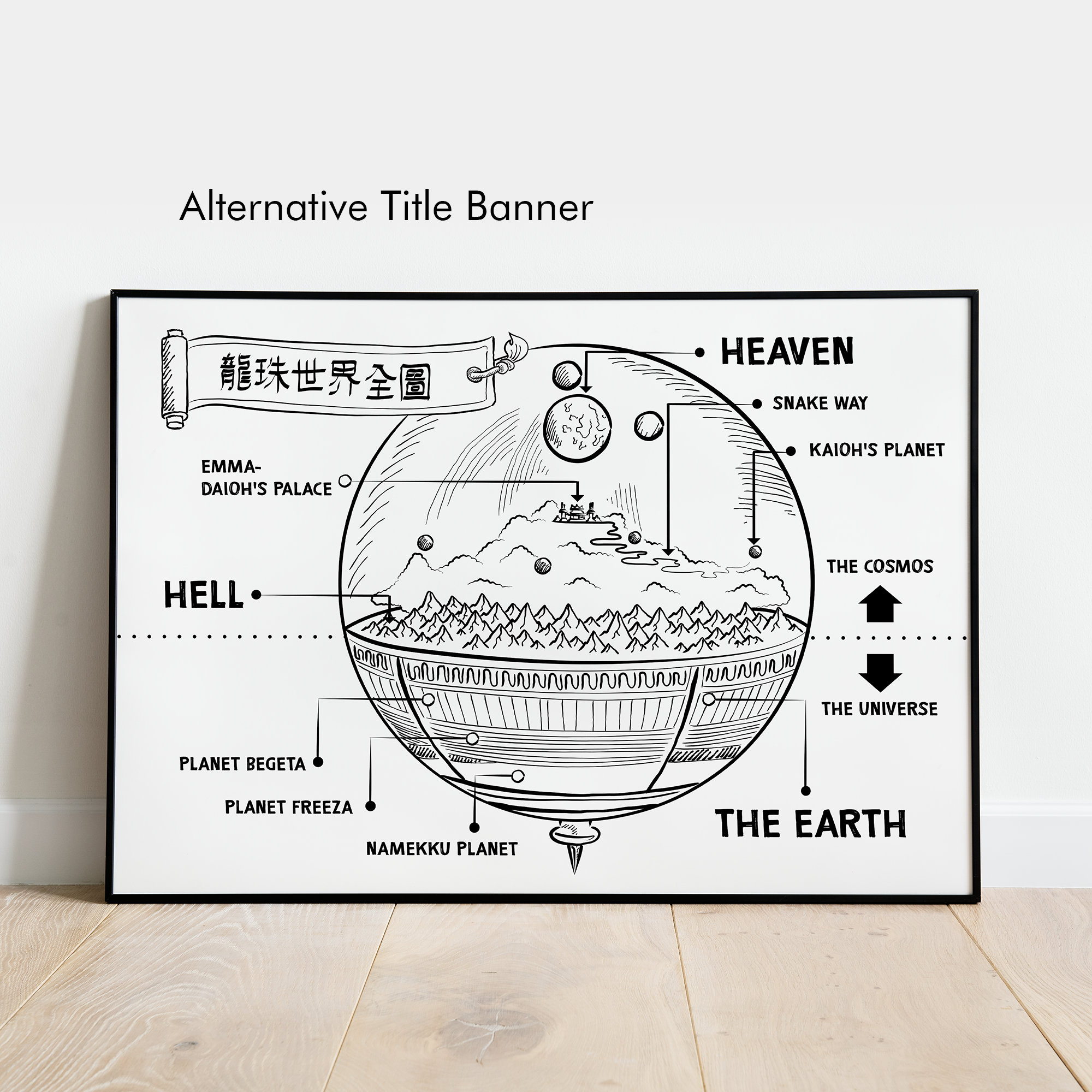 Map of Dragon Ball Universe 7 - Etsy
