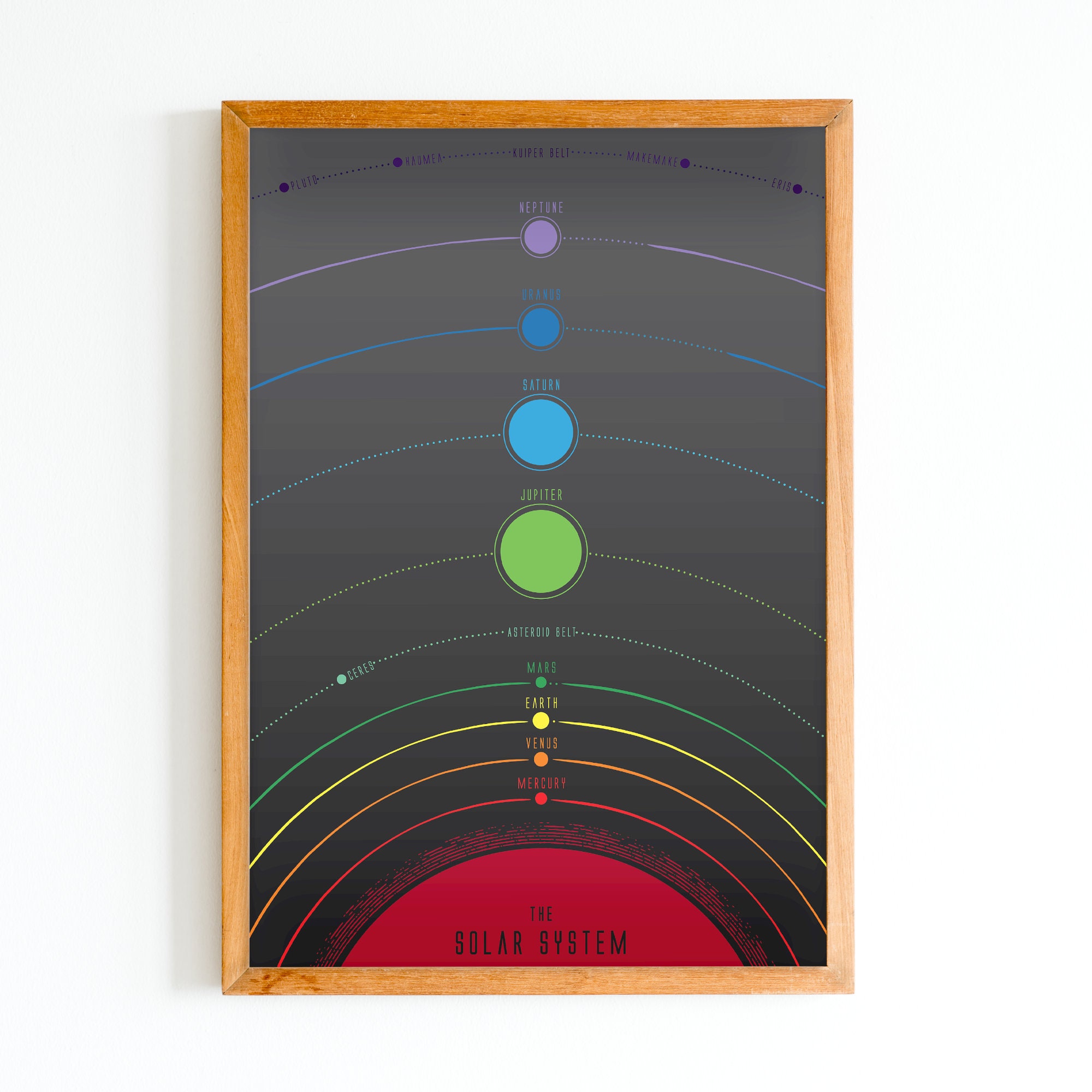 Map of Our Solar System - Etsy UK
