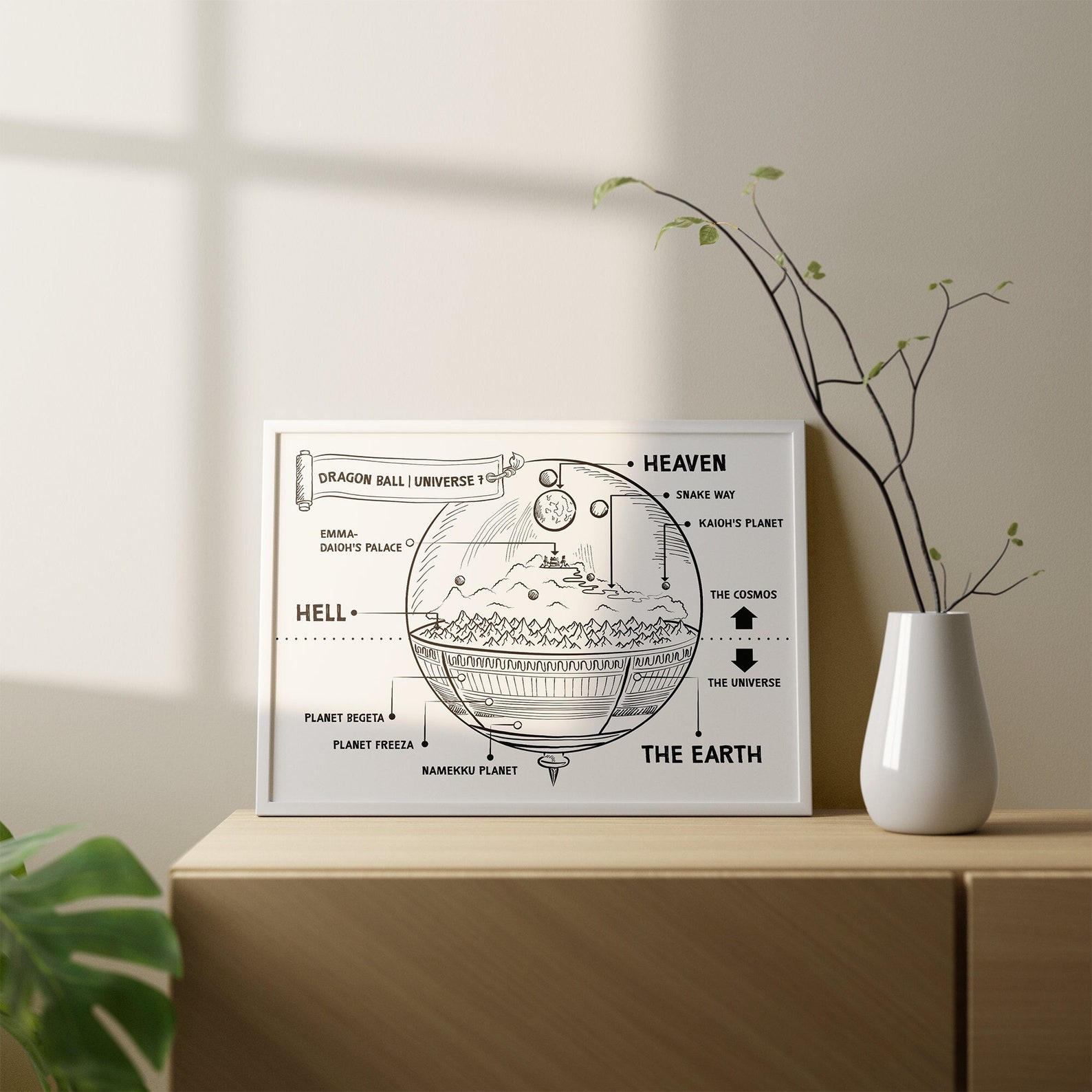 Map of Dragon Ball Universe 7 - Etsy