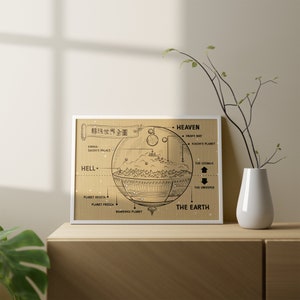 Map of Dragon Ball Universe 7 - Etsy