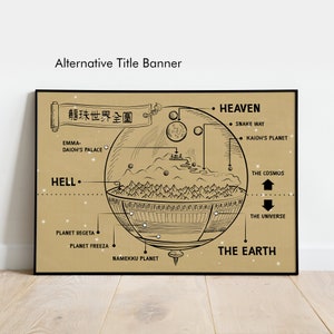 Map of Dragon Ball Universe 7 - Etsy