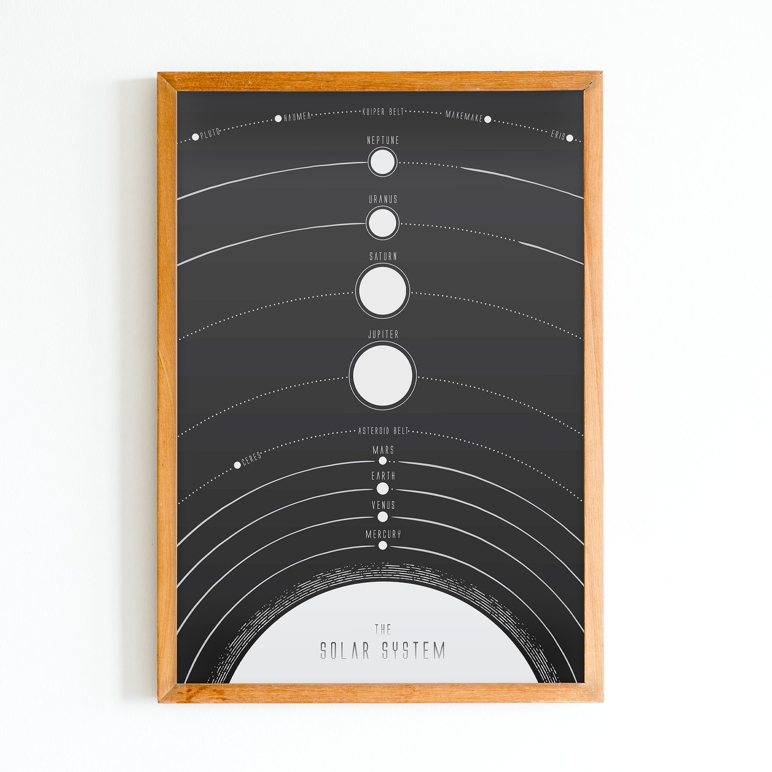Map of Our Solar System - Etsy