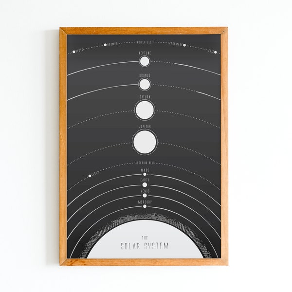 Map of Our Solar System - Etsy
