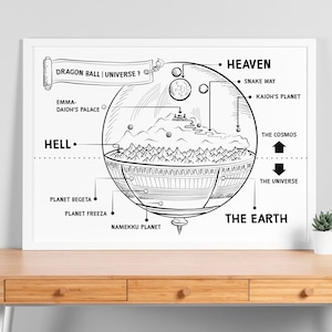 Map of Dragon Ball Universe 7 - Etsy