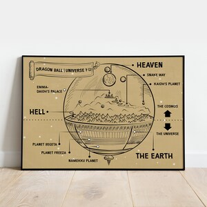 Map of Dragon Ball Universe 7 - Etsy